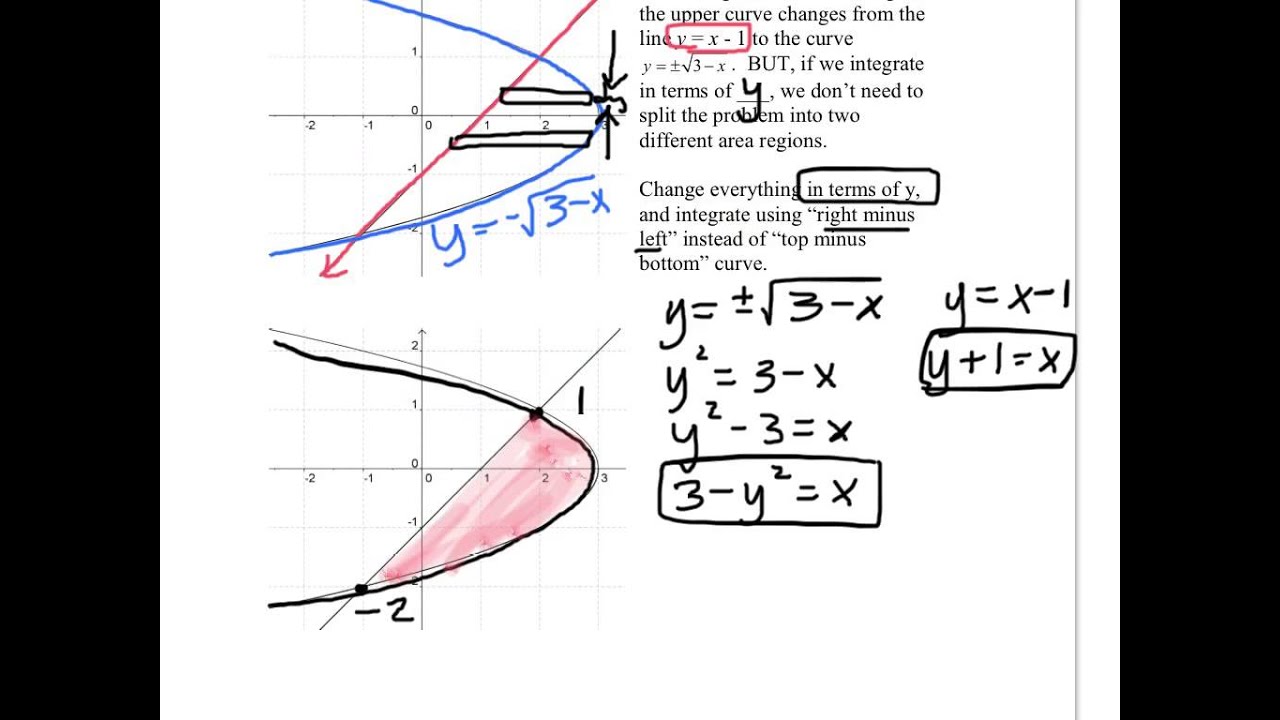 Area between two curves (dy style) - YouTube