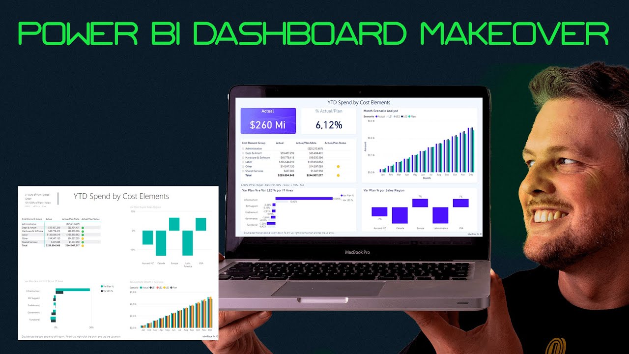 Power BI Dashboard Makeover - Transformação de Dashboards - YouTube