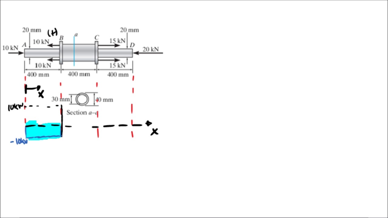 Cómo se hace un diagrama de fuerza normal o axial. - YouTube