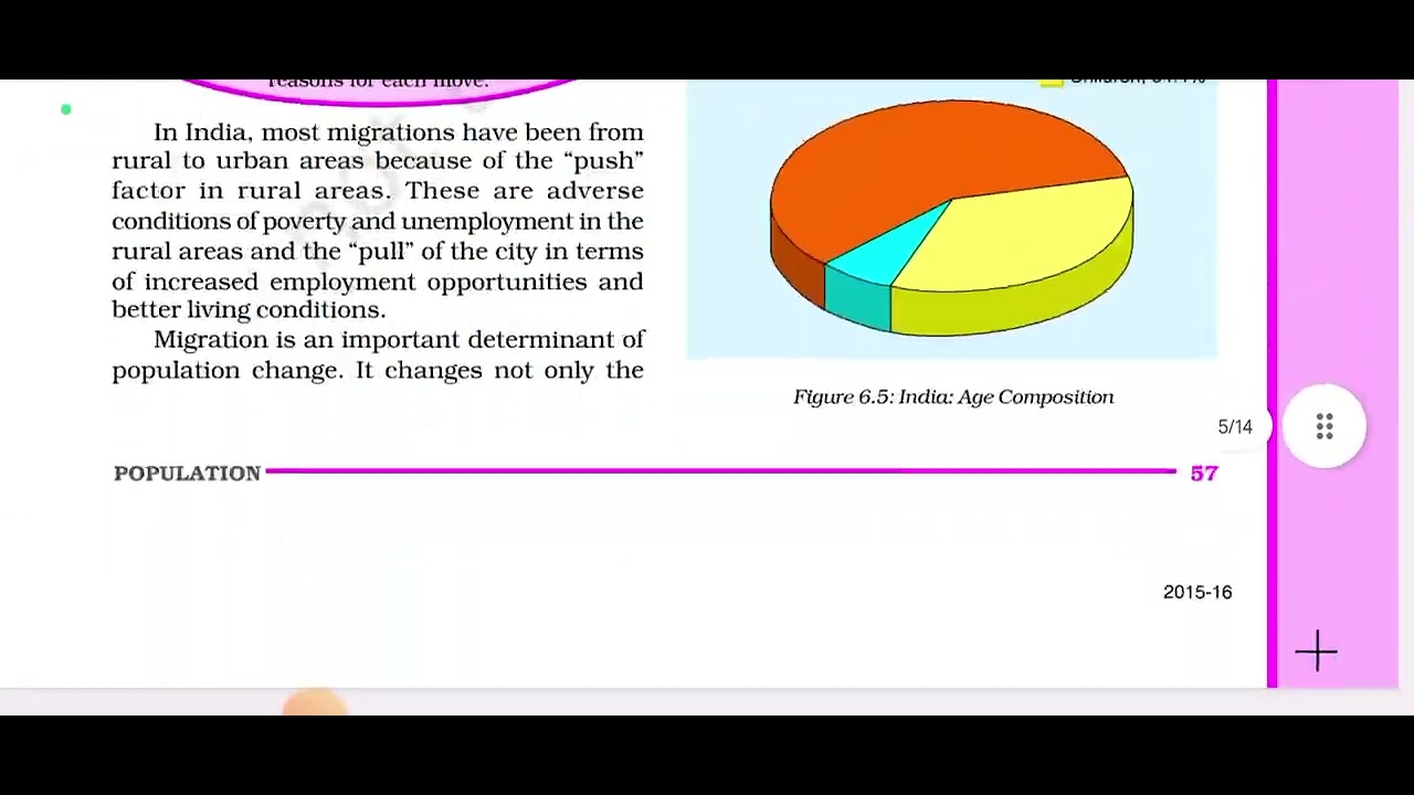 Deduction in syllabus #9th #Population # Geography - YouTube