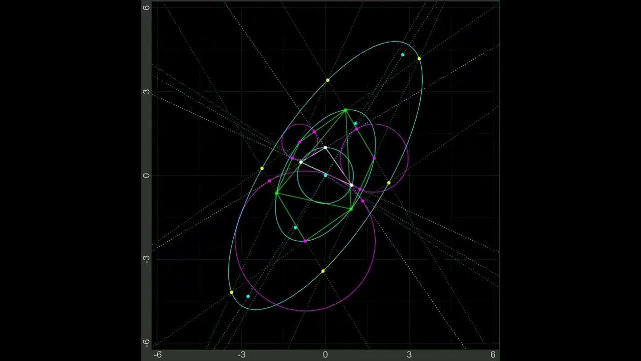 三角形の傍心ヘキシル楕円（Excentral-Hexyl Ellipse） - YouTube