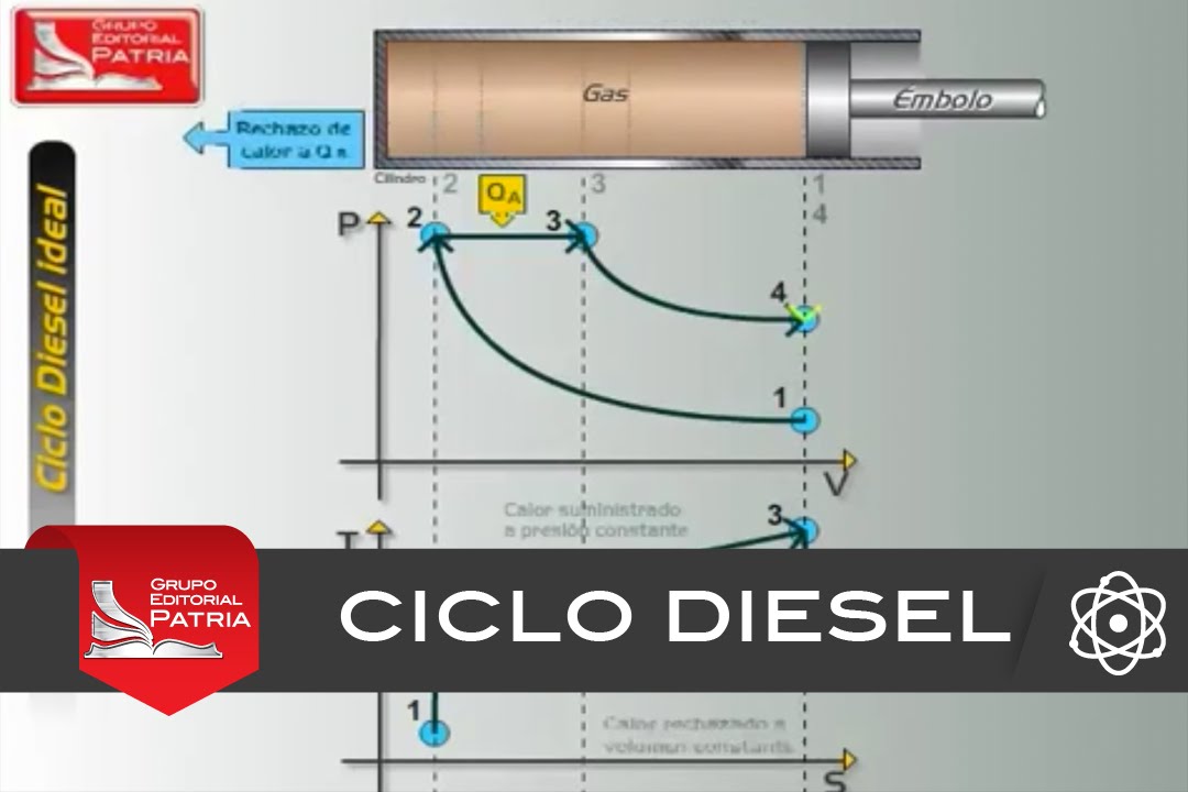 Ciclo diesel ideal - termodinámica │física - YouTube