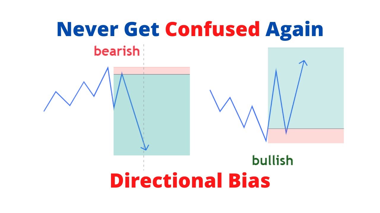 The Correct Way To Determine DIRECTIONAL BIAS [Smart Money Concept ...