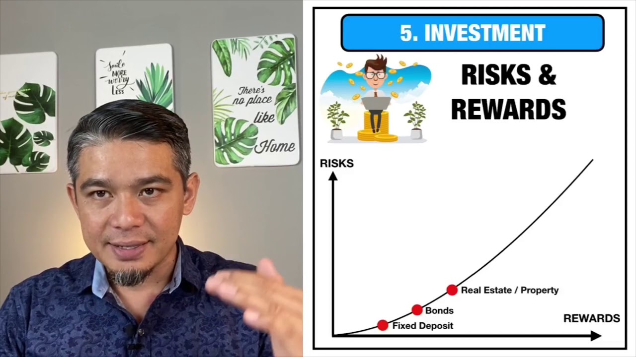 BASIC FINANCIAL MANAGEMENT Part 2 INVESTMENT YouTube basic-financial-management-part-2-investment-youtube