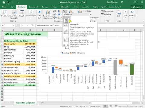 Diagramme - 13 - Wasserfall-Diagramme - YouTube
