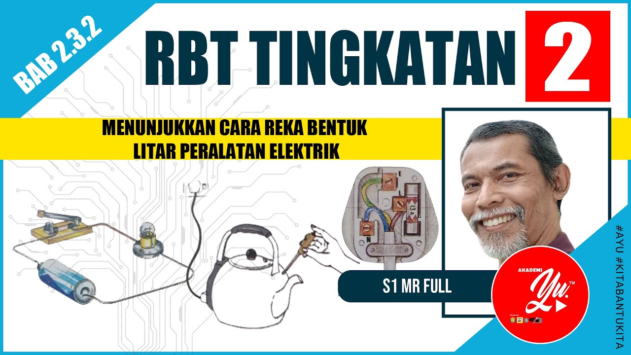RBT Tingkatan 2 : Aplikasi Teknologi 2.3.2 Menunjukkan Cara Reka Bentuk ...