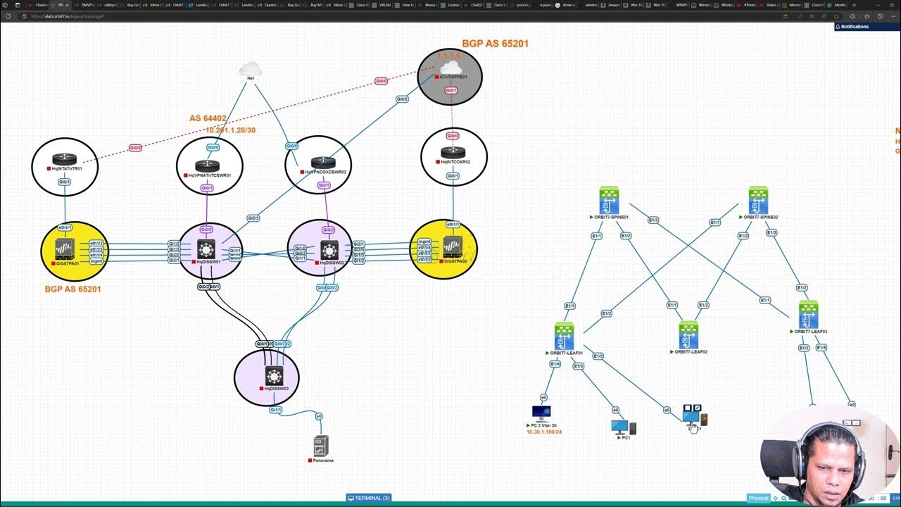 Class 8 Vxlan Bgp Evpn Vni Vtep Multicasting Youtube
