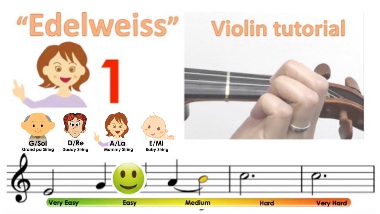 Edelweiss from sound of music | Notes & finger pattern tutorial on ...
