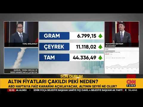 Altında Sert Düşüş! Alım Fırsatı mı, Daha da Düşecek mi? | Muhammet Bayram