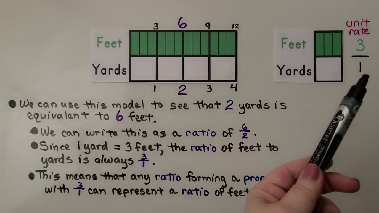 6th Grade Math 7.3a, Using a Model to Convert Customary Units - YouTube