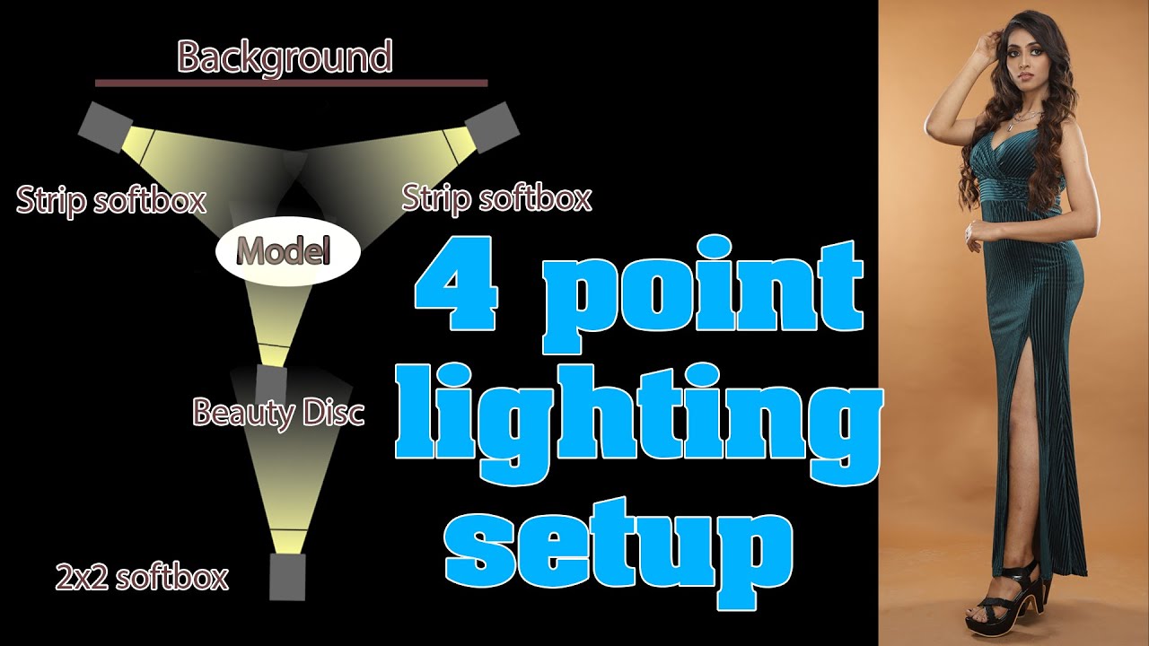 4 point studio lighting setup in Hindi by Mr. Abhay Sawant - YouTube