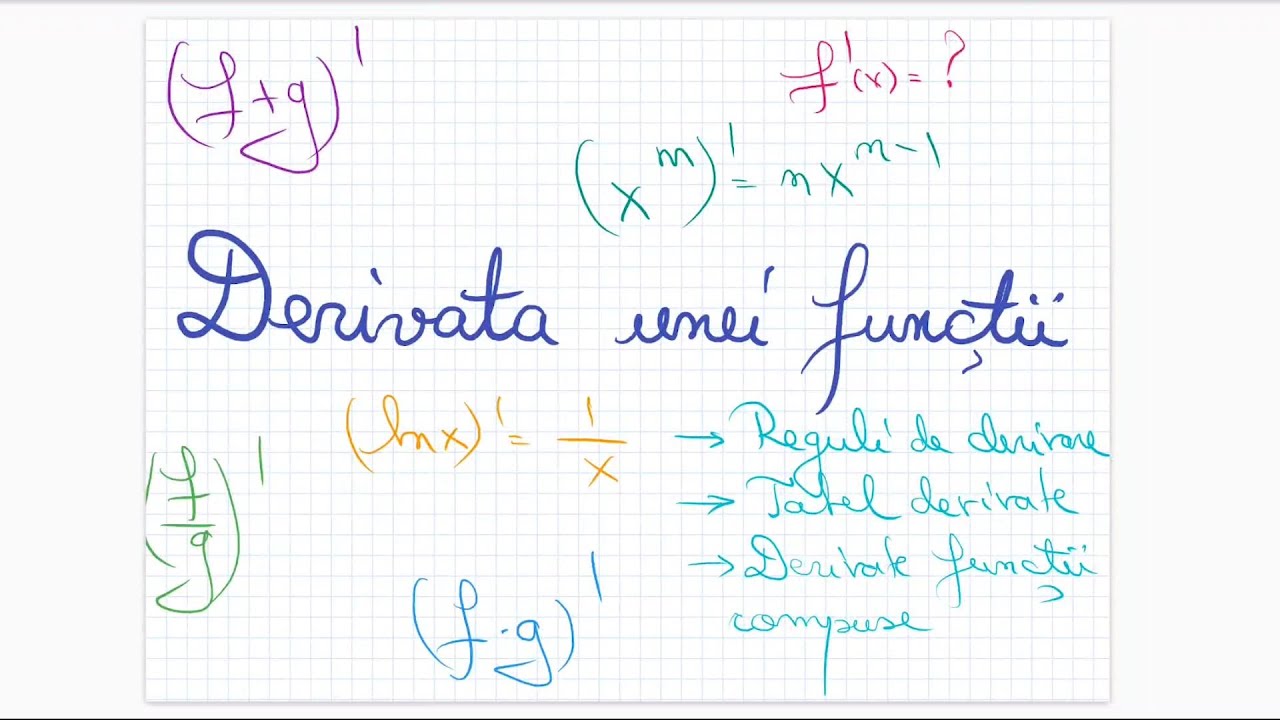 Derivata unei functii - Clasa a XI-a - YouTube