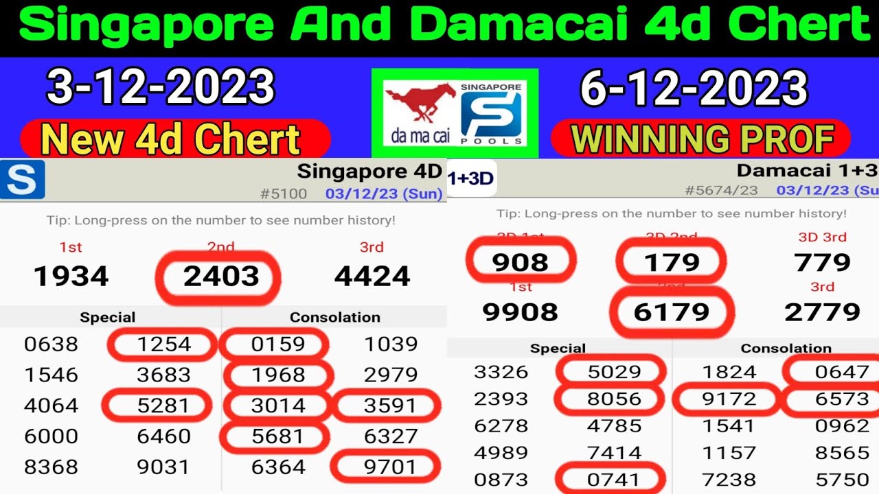 6/12/2023 SINGAPORE DAMACAI 4D CHART AND 2D NUMBER-WATCH 3/12/2023 ...
