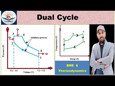 Dual Cycle [Hindi] | P-V & T-S Diagram of Dual cycle - YouTube
