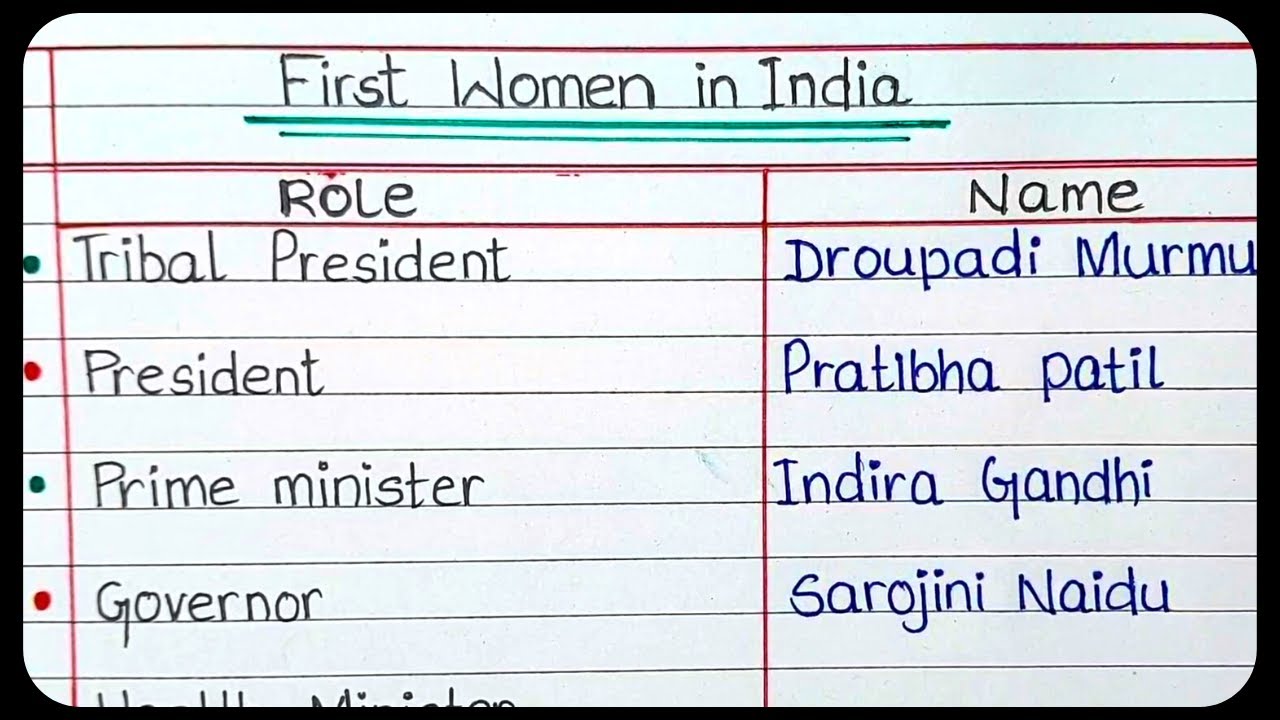 First Indian Female Personalities | first female in india | famous ...