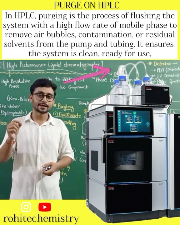 HPLC Purging | Basic concepts of HPLC #hplc #chemistry #practical - YouTube