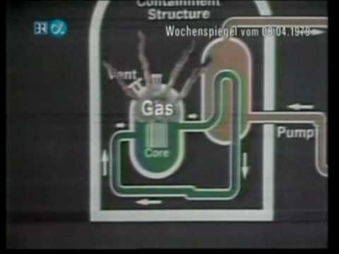 TV - ard 1979 (Atomunfall Harrisburg) - YouTube