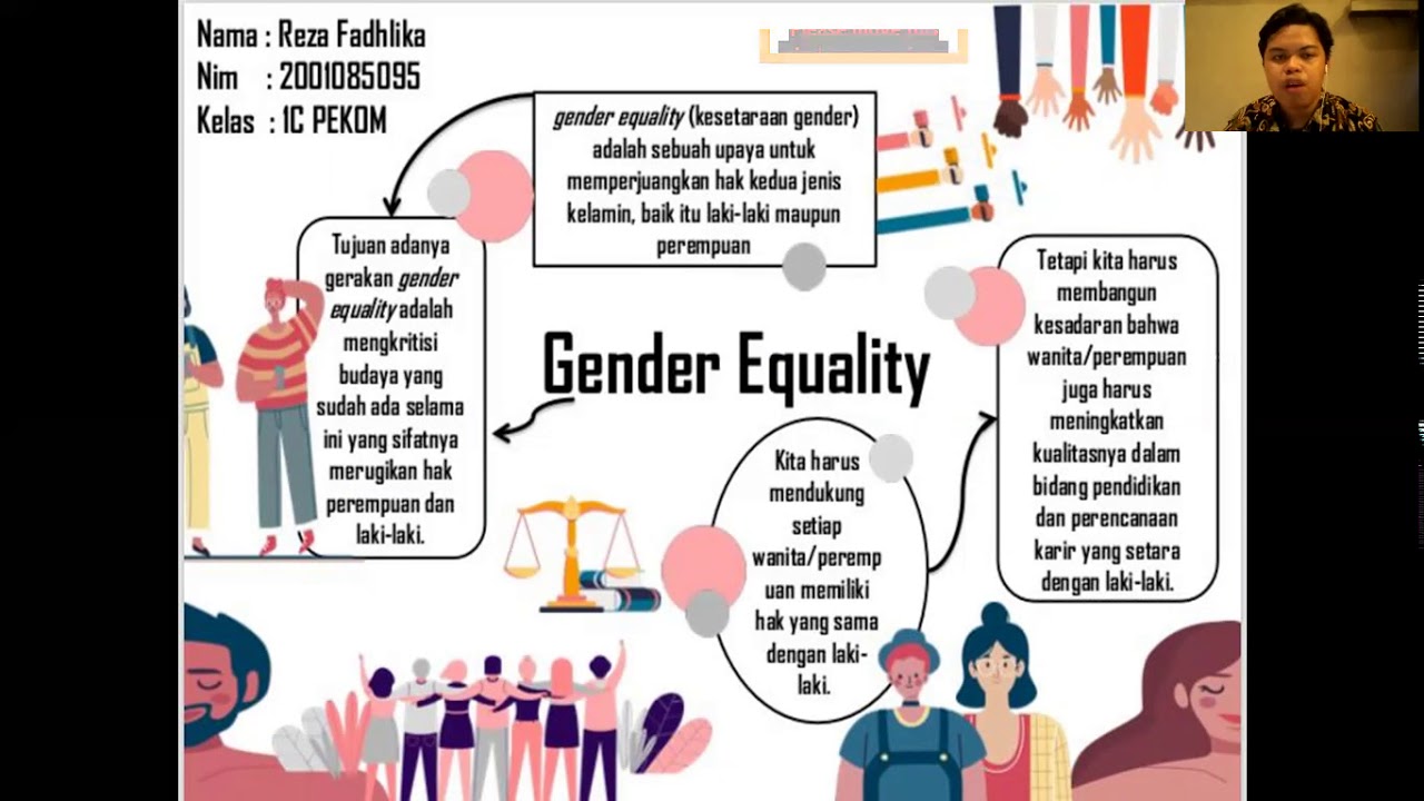 Presentasi Mind map mater Gender Equaliti dan Budaya Patriarki - YouTube