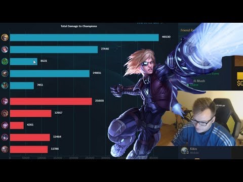 XAYOO - ONESHOTY JAK Z AWP (EZREAL MID)