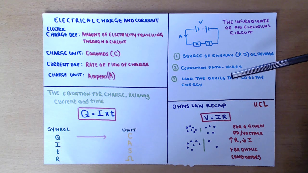 11CL Electrical Charge and Current - YouTube