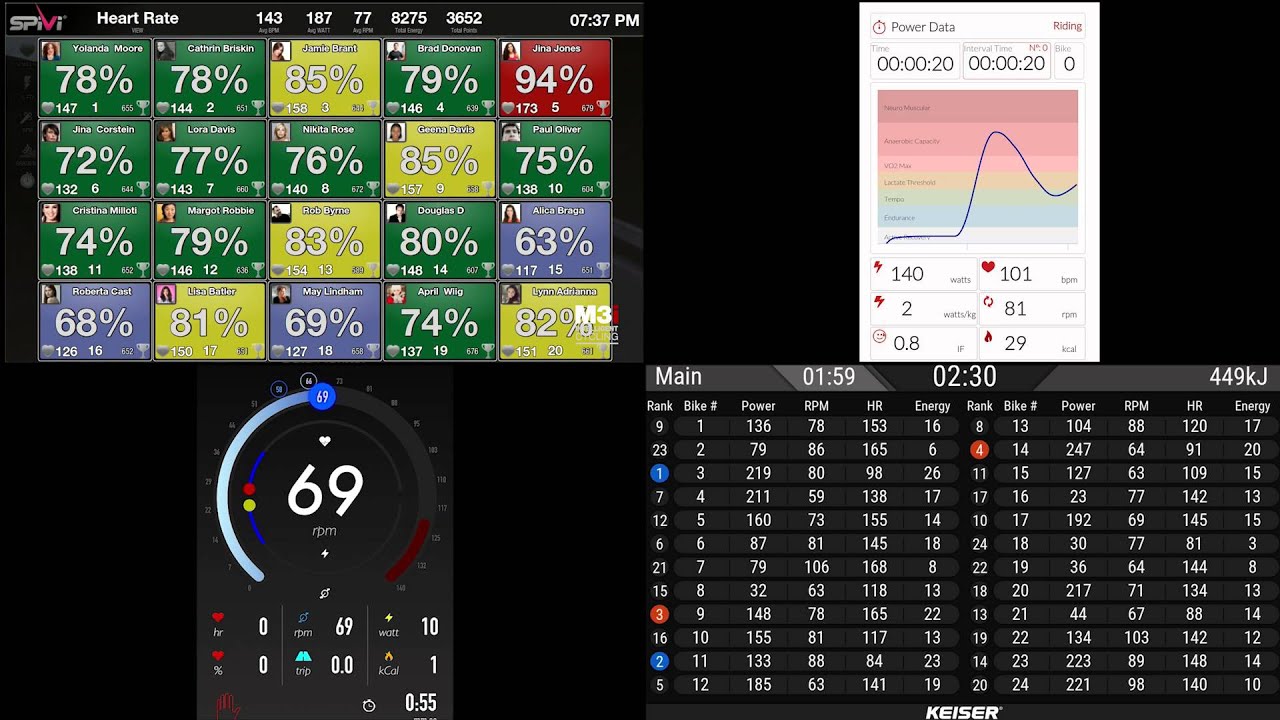 Apps - Goind, Spivi, ImPowered e KeiserIPS - YouTube