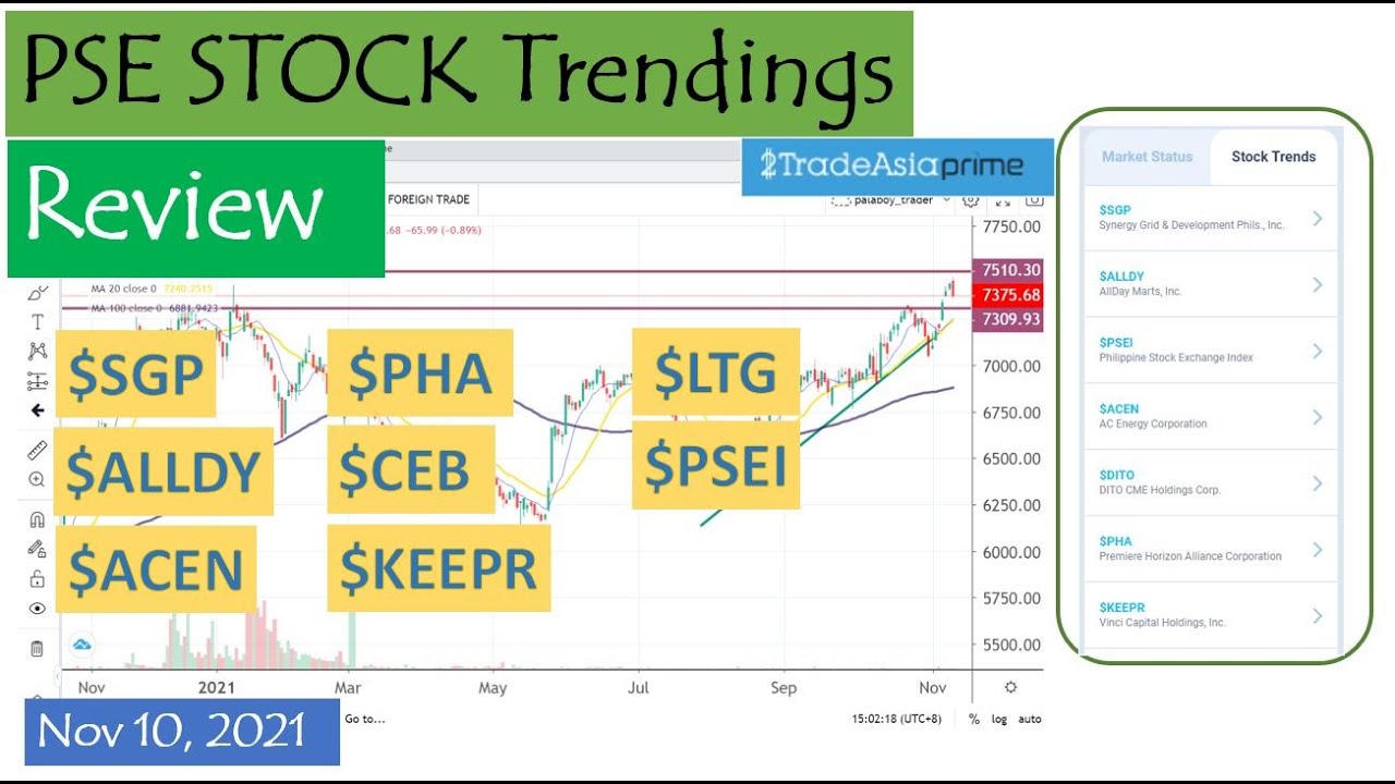 PSE Stock Trendings Review: Nov 10, 2021 - YouTube