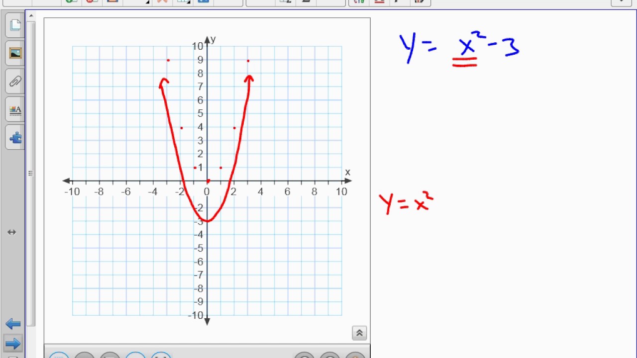 some graphing practice problems - YouTube
