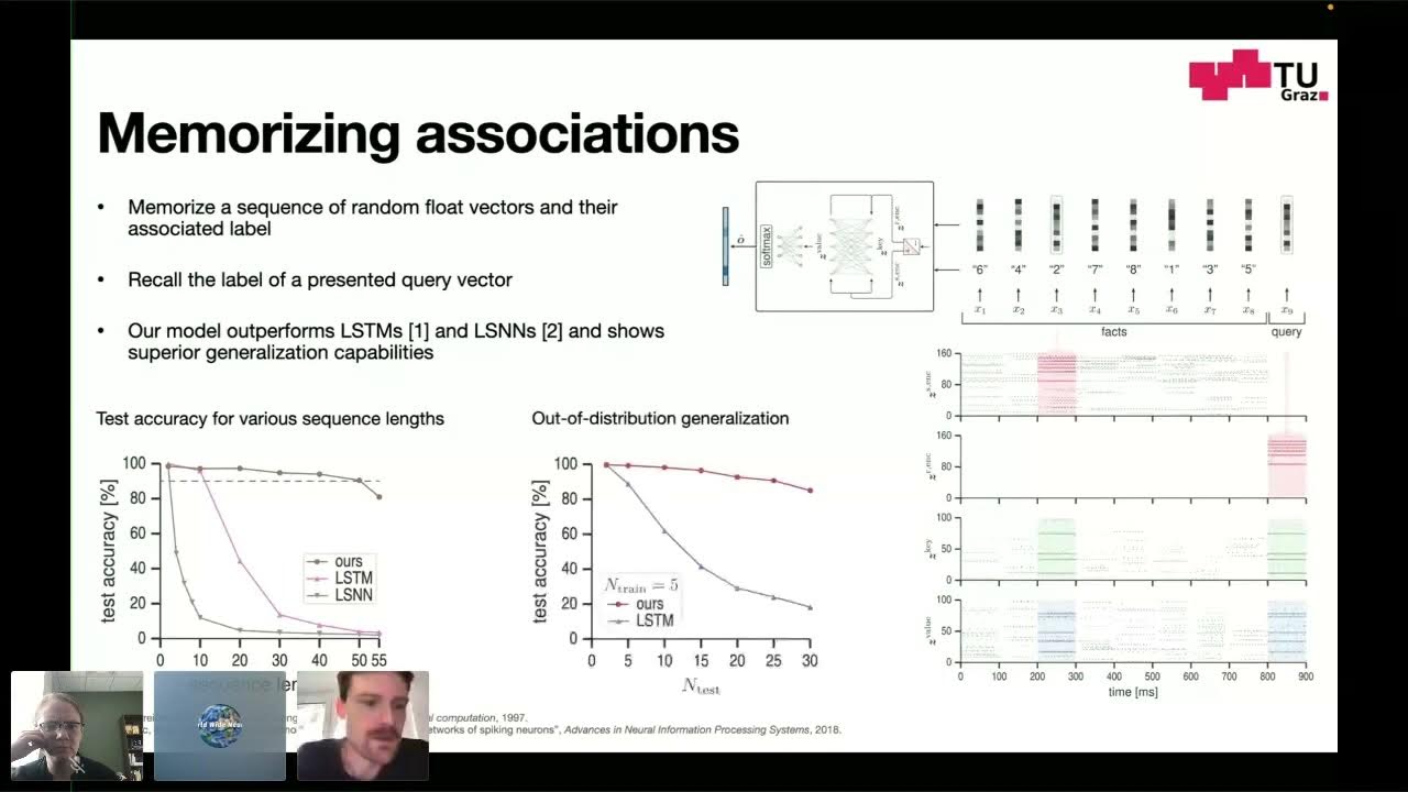 Thomas Limbacher - Memory-enriched computation & learning in SNNs through Hebbian plasticity ...
