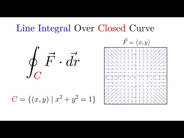 Shear Flow Vector Field With Closed Curve Conservative Vector Field