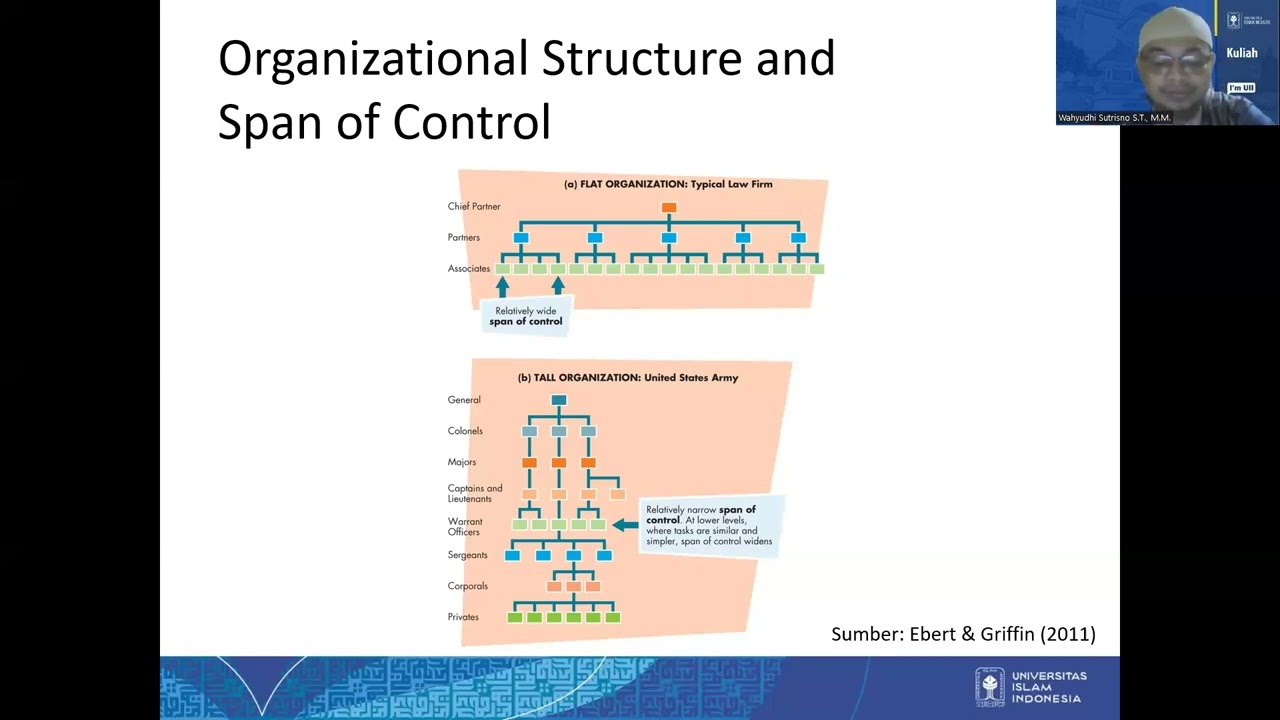 DOI 4. Structure in Organization - YouTube