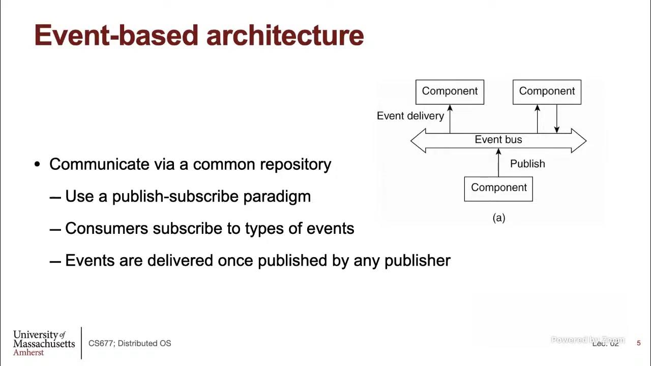 UMass CS677 (Spring'25) - Lecture 02 - Distributed Systems ...