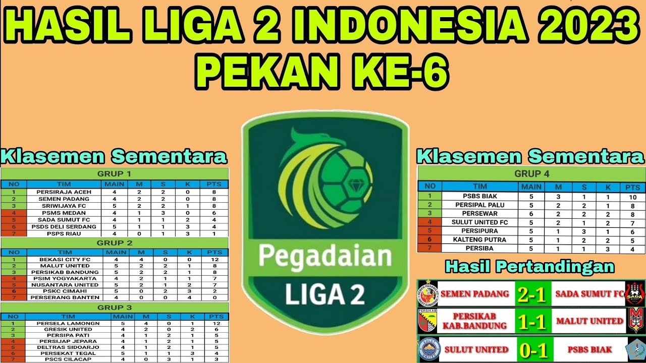 Hasil Liga 2 2023 Pekan Ke-6 Tadi Malam 🔥 Semen Padang FC vs Sada Sumut ...