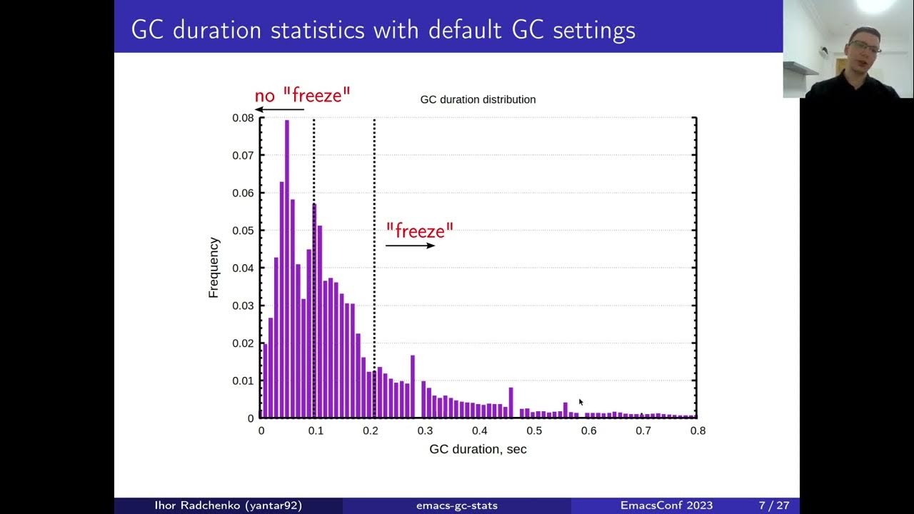 EmacsConf 2023: emacs-gc-stats: Does garbage collection actually slow down Emacs? - Ihor ...