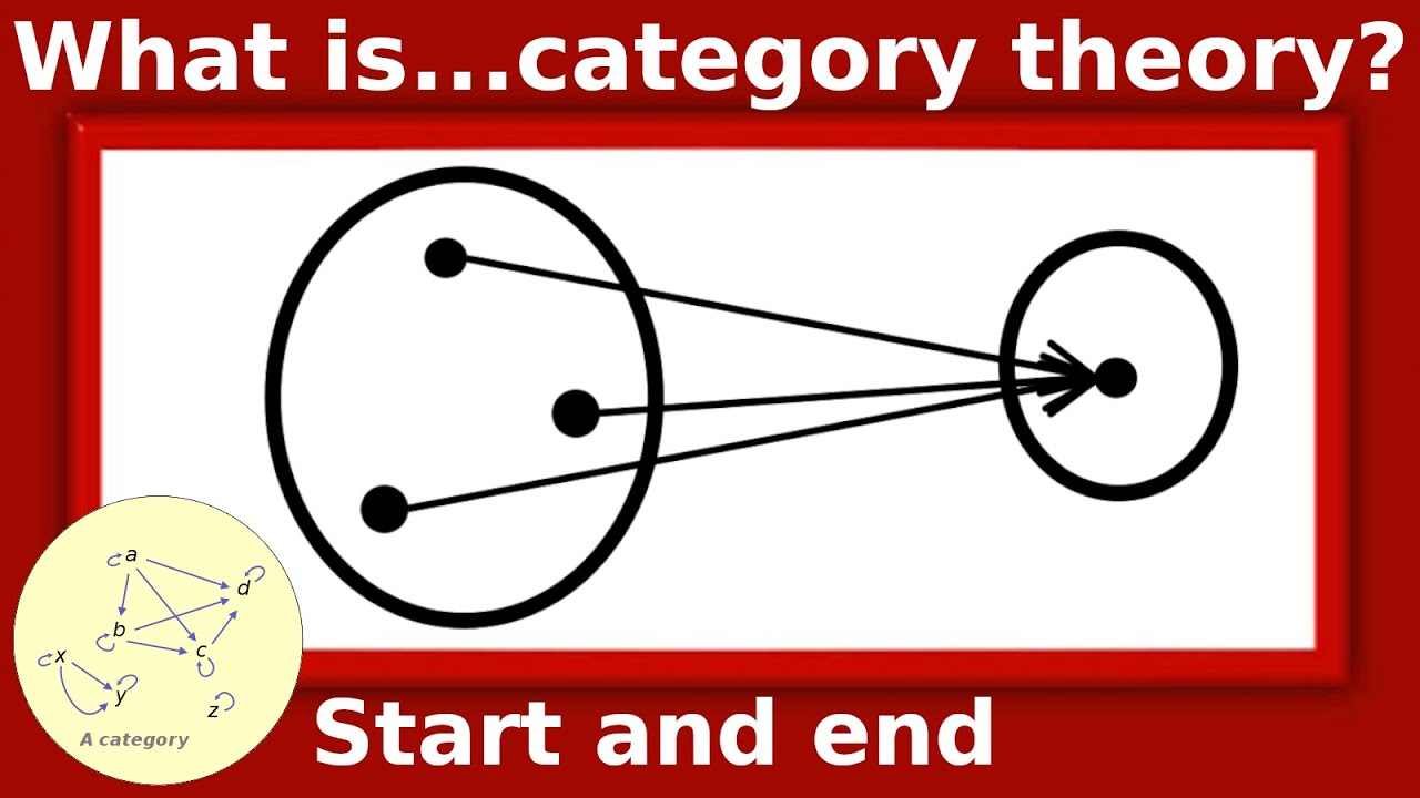 What are...initial and terminal objects? - YouTube
