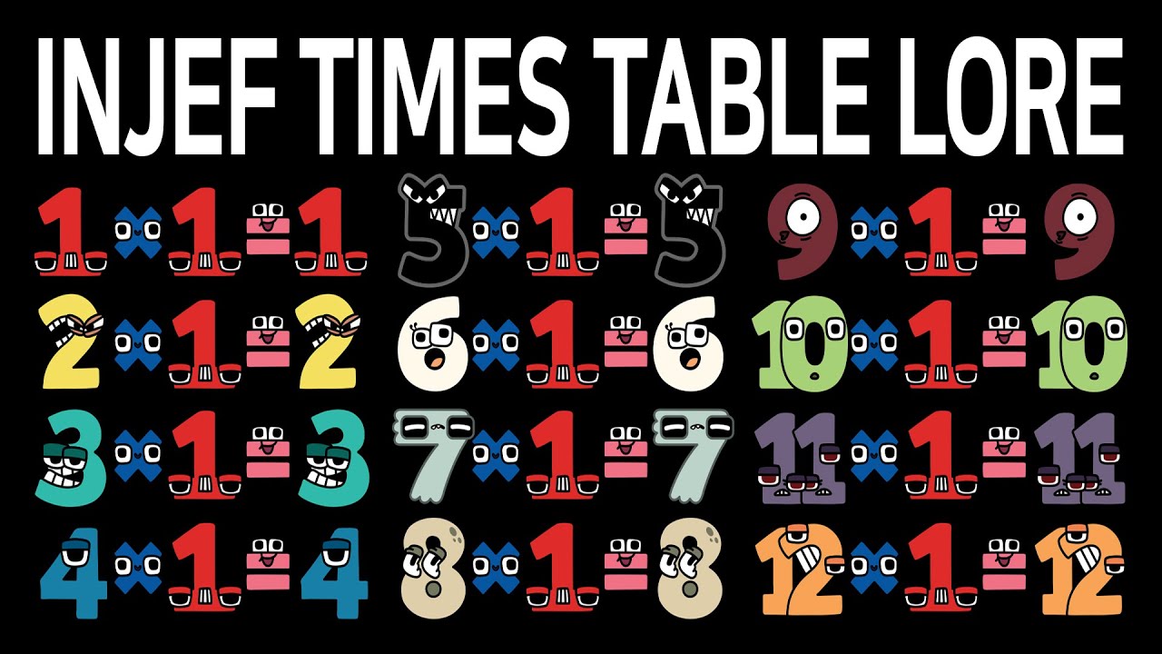 INJEF Times Table Lore (Multiply by 1-12)│Number Lore meme - YouTube