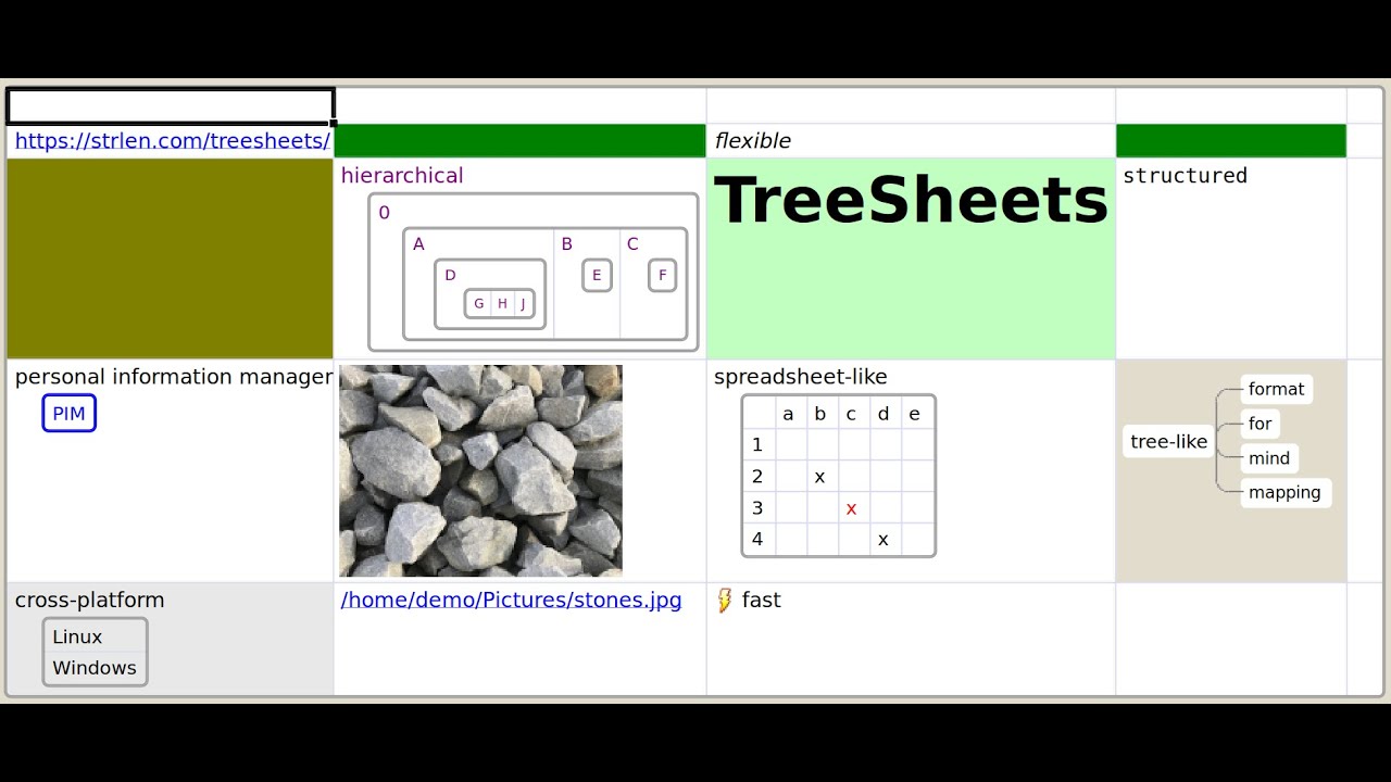 TreeSheets Essentials: From Beginner to Pro in Information Management ...