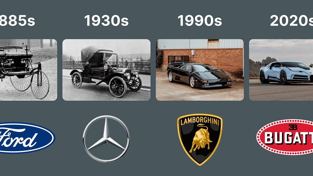 How Cars Changed From 1885 to 2025 - YouTube