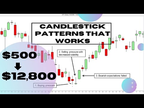 How To Trade Binary Options With Candlestick Patterns That Works - YouTube