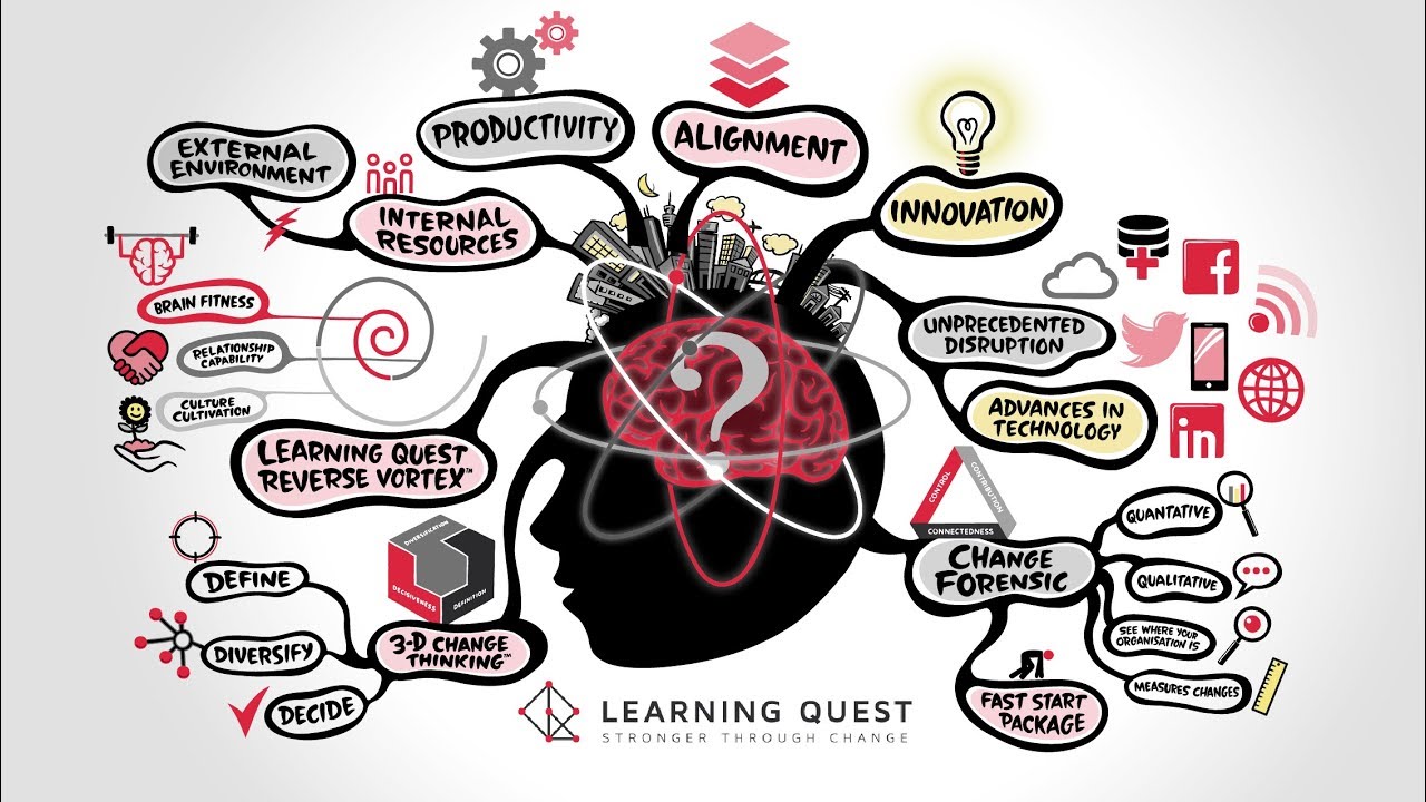 Learning Quest, Stronger through change. - YouTube