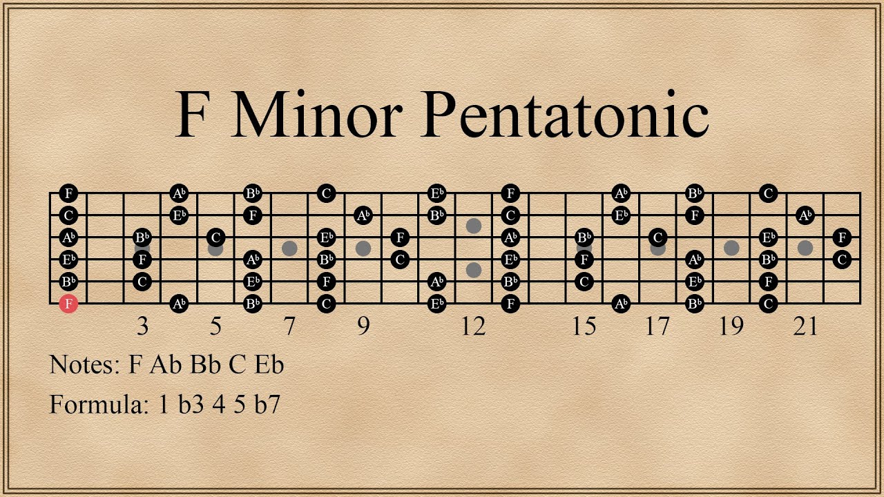 F Minor Pentatonic Scale - YouTube