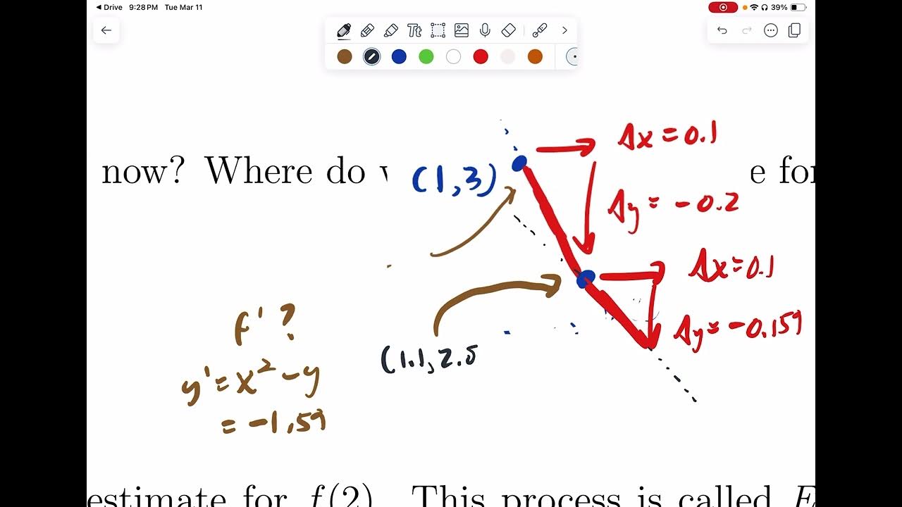 Euler’s Method, Part 1 - YouTube