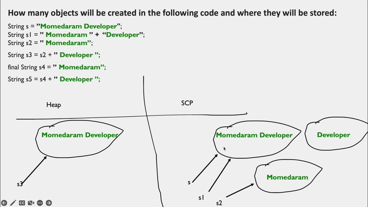 What is String and How may ways we can create String Objects in Java ...