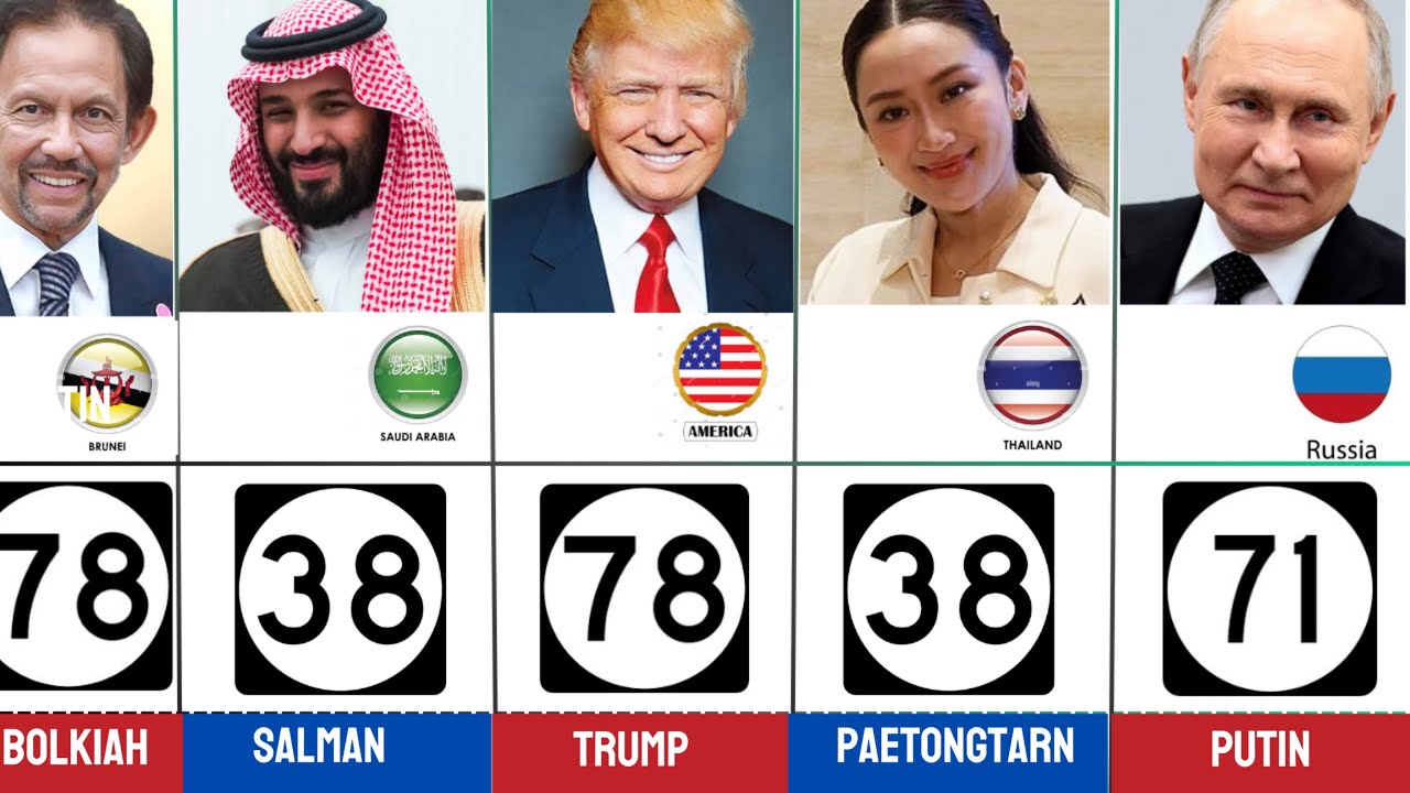 195 State Leaders and Their Age in2025 | Youngest to Oldest. - YouTube