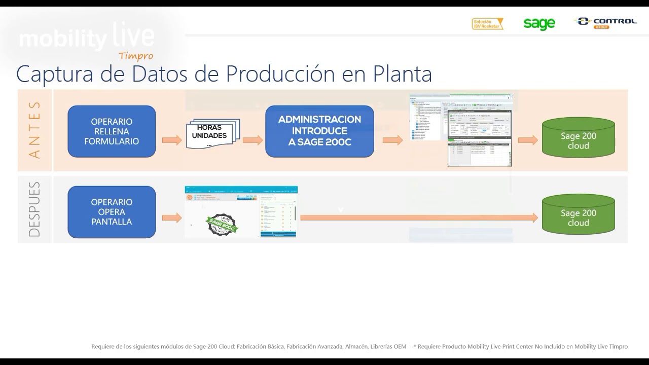 Mobility Live Timpro - Introduction - Product Summary by Control Group ...