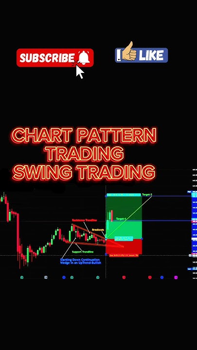 Swing Trading Chart Patterns Explained - YouTube