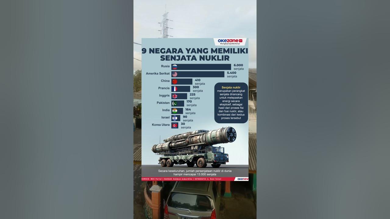 Daftar 9 Negara Yang Memiliki Senjata Nuklir - YouTube