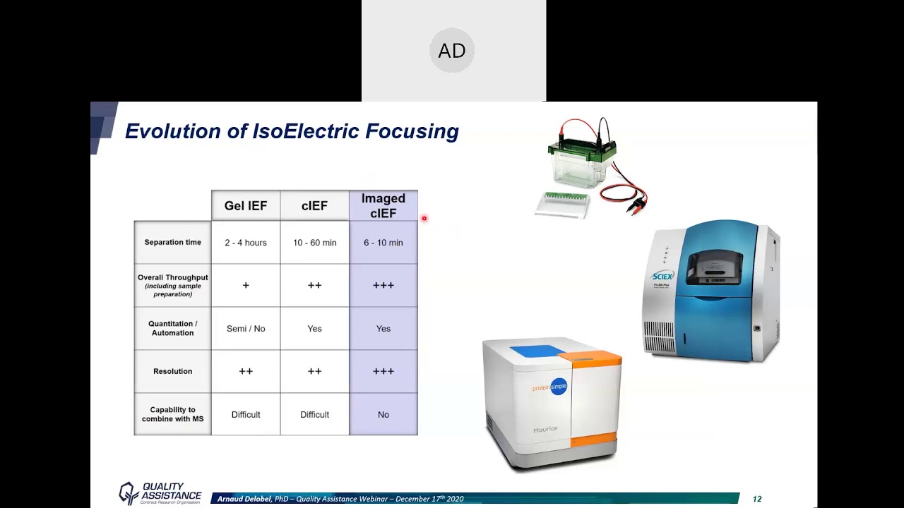 WEBINAR - Analytical workflows for charge variant analysis of ...