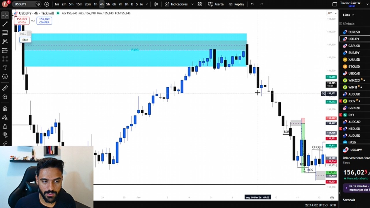 Live Day Trading - 8 Estratégias para lucros de 10x e 20x (CHECKLIST ...