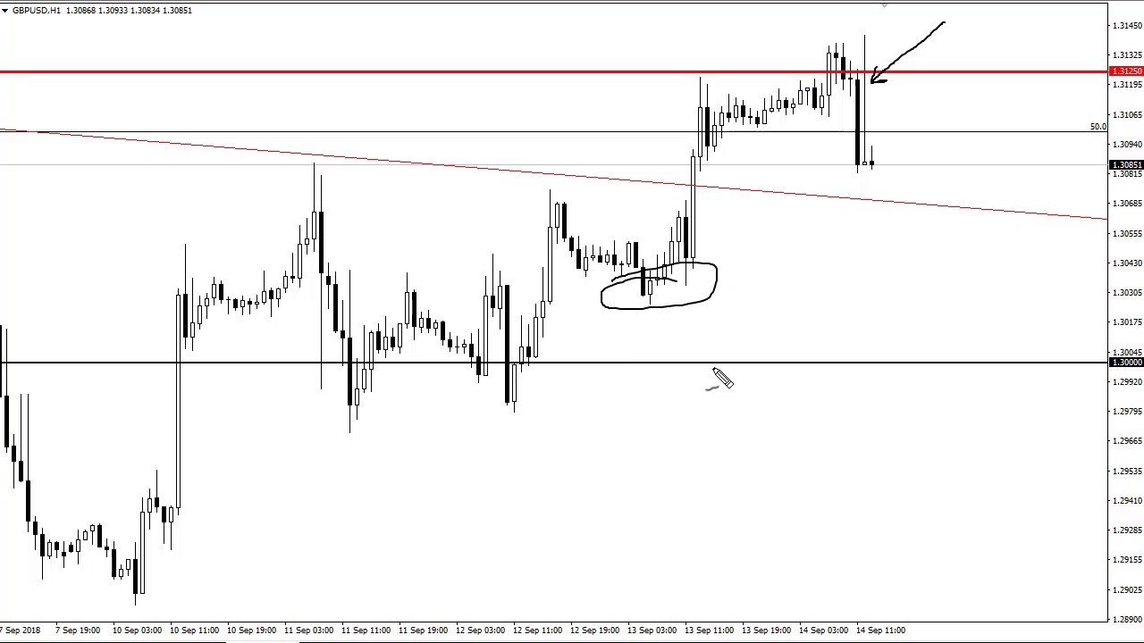 GBP USD Technical Analysis For September 17 2018 By FXEmpire YouTube gbp-usd-technical-analysis-for-september-17-2018-by-fxempire-youtube