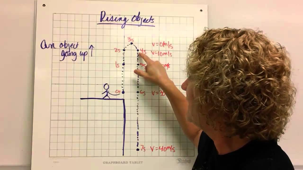 Motion upward - YouTube